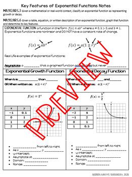 Key Features Graphing Exponential Functions Notes Practice MA 912