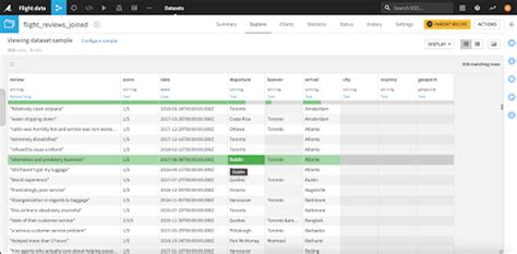Joining Datasets With Imprecise Data The Benefits Of Fuzzy Join Using A Fuzzy Matching Algorithm