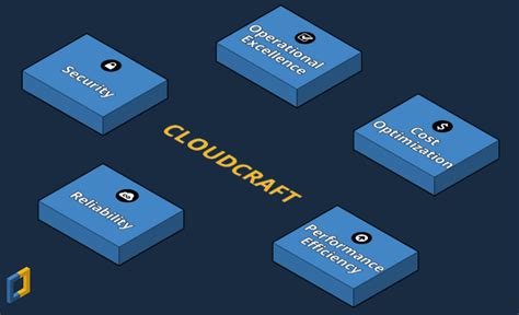 Aws Architecture Pattern For Scheduled And Serverless Batch Processing By Cloudcraft Medium
