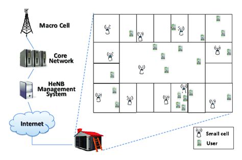 A Deployment Scenario Of The Ultra Dense Small Cells Udsc Download Scientific Diagram
