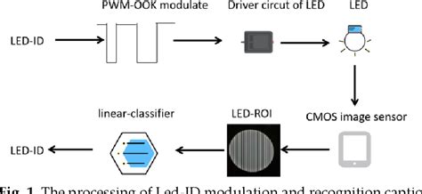Figure 1 From Indoor Localization System Of Ros Mobile Robot Based On Visible Light