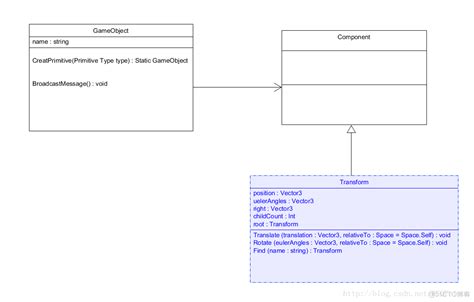 unity把button变成圆形 mob64ca14137e4f的技术博客 51cto博客