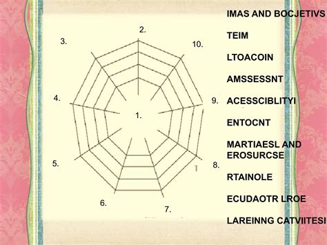 Components Of Curriculum The Spider Web Pptx
