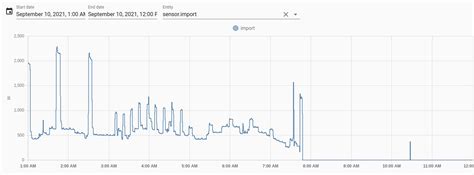 Energy Integration Spike Configuration Home Assistant Community