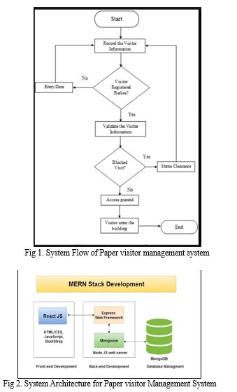Company Visitor Management System