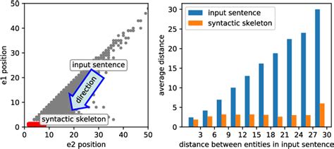 Figure 2 From An Extensible Framework Of Leveraging Syntactic Skeleton