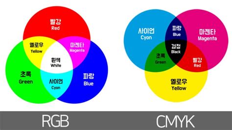 실패 없는 패키지제작 박스디자인을 위한 Cmyk 인쇄도수 이해 박스메이커스팩토리엠 박스제작 전문업체