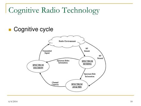 Ppt Investigation Of Primary User Emulation Attack In Cognitive Radio