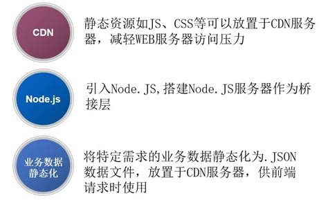 （转）互联网系统架构｜前后端分离技术体系 Tonyzhang24 博客园