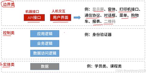 面向对象设计中的类的分类：实体类、控制类和边界类 Csdn博客