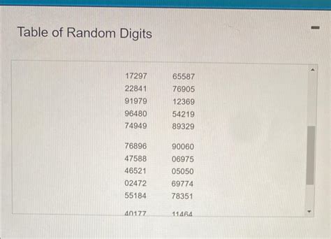 solved click the icon to view the table of random numbers