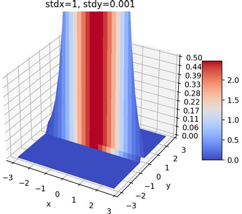 BUG Multivariate Normal Returns A Pdf For Values Outside Its Support When Covariance Is