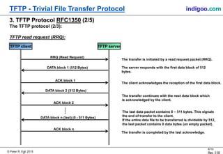 TFTP Trivial File Transfer Protocol PDF