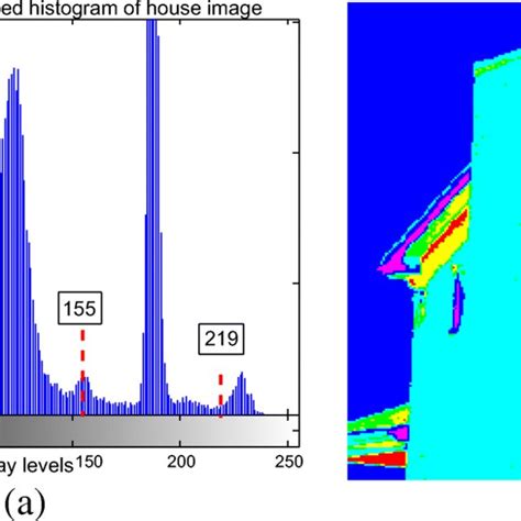Cameraman Image A 5 Level Thresholded Histogram B Segmentation Result