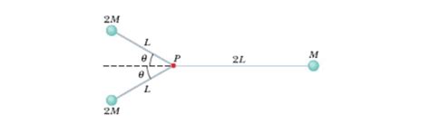 Solved The Rigid Object Shown In The Figure Consists Of
