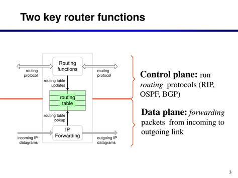 Ppt Lecture 4 Dynamic Routing Protocols Powerpoint Presentation