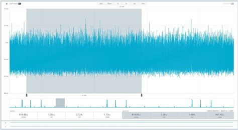 nrf9160 high current consumption edrx idle nordic qanda nordic