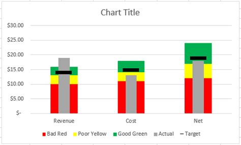 How To Make An Excel Bullet Chart Excel Dashboard Templates