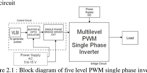 Figure 2 1 From Design Of Xilinx 8 1 FPGA Based Five Level