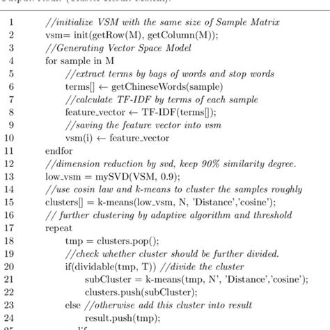 Pseudo Code Of Self Adaptive Clustering Algorithm Download Table