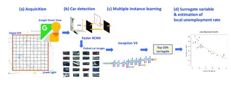 Illustration Summarizing The Proposed Method Step A The Regions Of Download Scientific