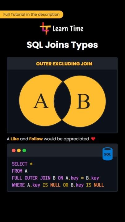 Learn Time On Linkedin Fyp Viral Foryou Foryoupage Tutorial Learn Code Programming Howto