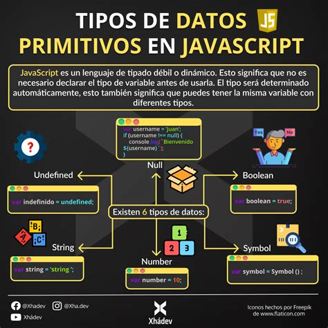 Xhádev Javascript Es Un Lenguaje De Tipado Débil O