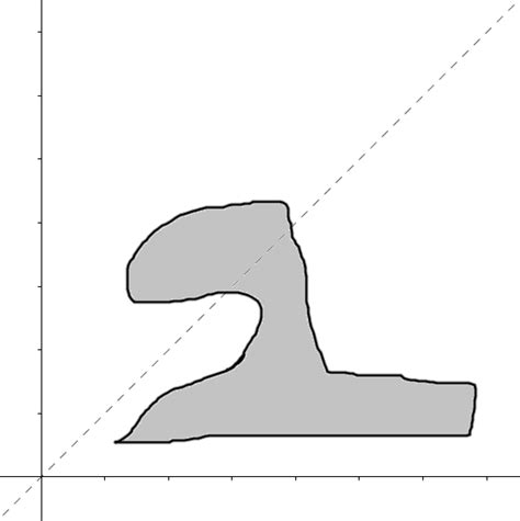 Relations Whats The Difference Between Antisymmetric And Reflexive Set Theory Discrete Math