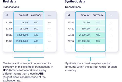 Syntheticdata Generativeai Databases Finance Datamodeling The