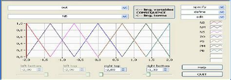 output membership functions download scientific diagram