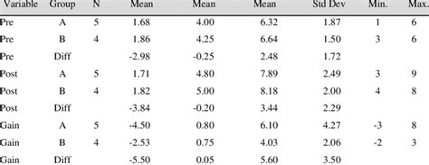 Session 1 Descriptive Statistics Lower Cl Upper Cl Download Table