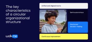 Circular Organizational Structure Definition Best Practices Examples