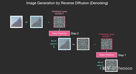 Stable Diffusion 原理系列二从训练到推理 知乎
