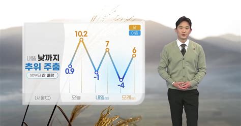 날씨 내일 낮까지 추위 주춤밤부터 찬 바람