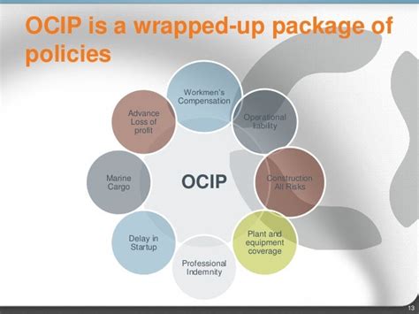 11 10 Ocip Presentation Sultan Al Khomashi Final