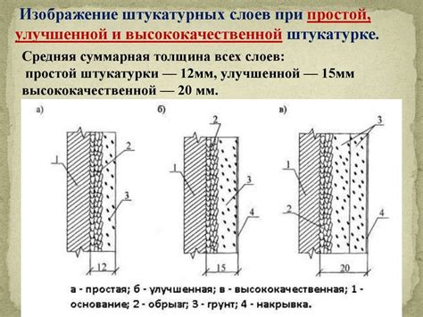 Техника штукатурки стен гипсовой штукатуркой: Гипсовая штукатурка ...