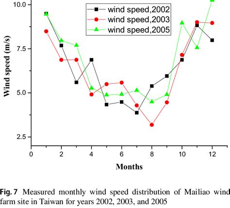 Shows The Absolute Error Between Download Scientific Diagram