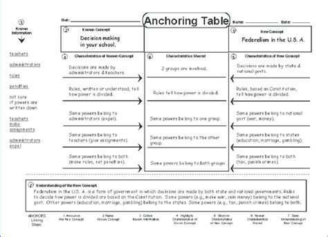 Anchoring Table For The Concept Federalism In The Usa Download