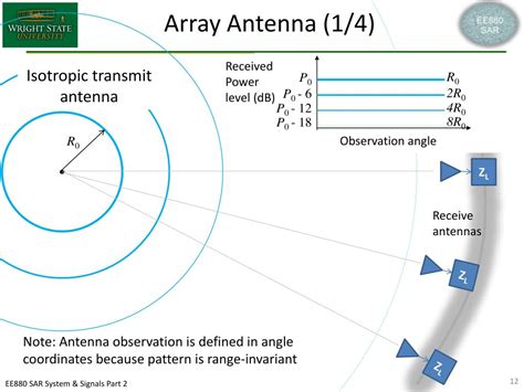 Ppt Sar System And Signals Part 2 Ee880 Synthetic Aperture Radar
