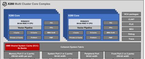 Capturex280 Electronics Lab