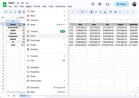 How To Create A Bar Chart In Google Sheets Sheetgo Blog