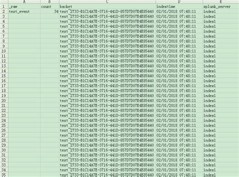 How To Find The Log Duplicate Reasons Splunk Community