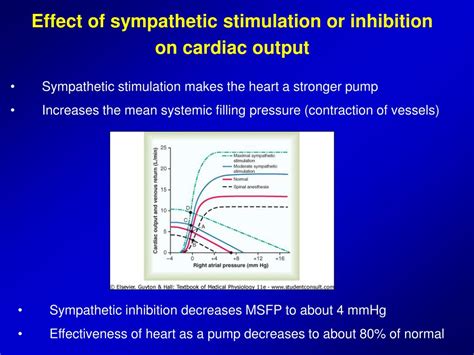 Ppt Cardiac Output Venous Return And Their Regulation Powerpoint