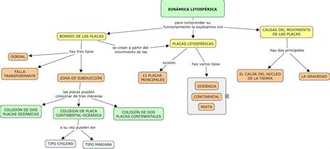 Mapa Conceptual Del Universo Para 4 De Primaria Yahoo