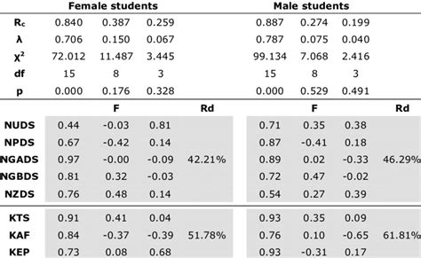 Canonical Correlation Analysis Download Scientific Diagram