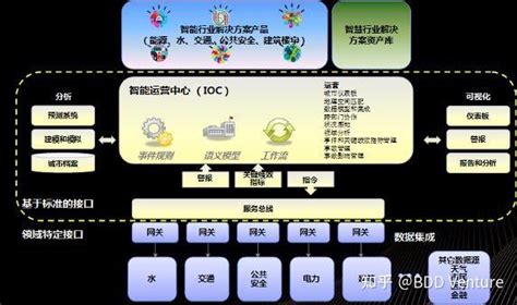 Ibm：区块链重塑智慧地球 知乎