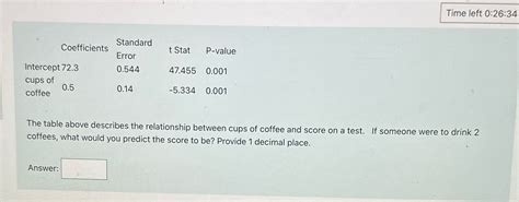 [solved] time left 0 26 34 standard coefficients t stat p value error