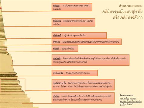 เจดีย์ทรงระฆัง จากพลังแห่งศร กรมศิลปากร กระทรวงวัฒนธรรม