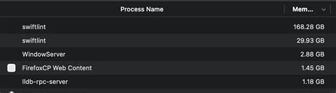 Swiftlint Leaks Memory · Issue 3461 · Realmswiftlint · Github