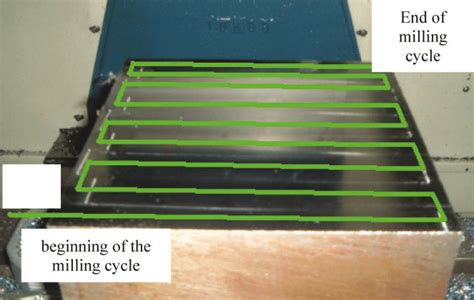 The Trajectory Of The Cutting Tool From Start To Finish Of A Milling
